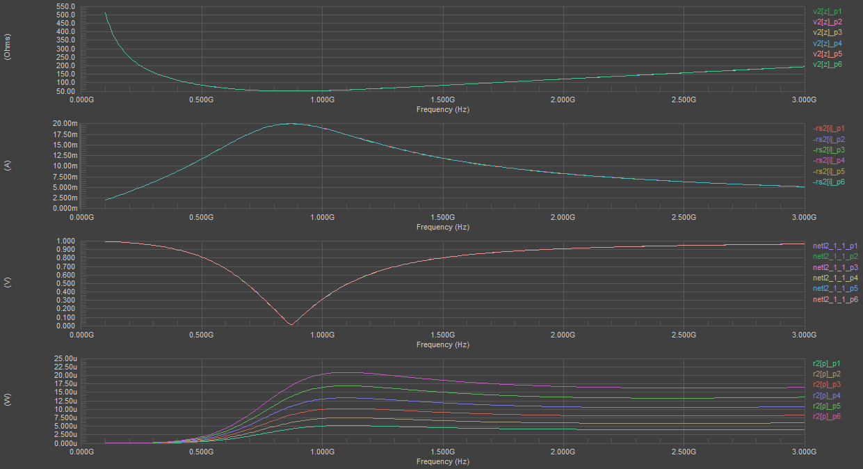 Antenna Impedance Matching Network Circuit Simulation in Altium Designer | PCB design Blog | Altium